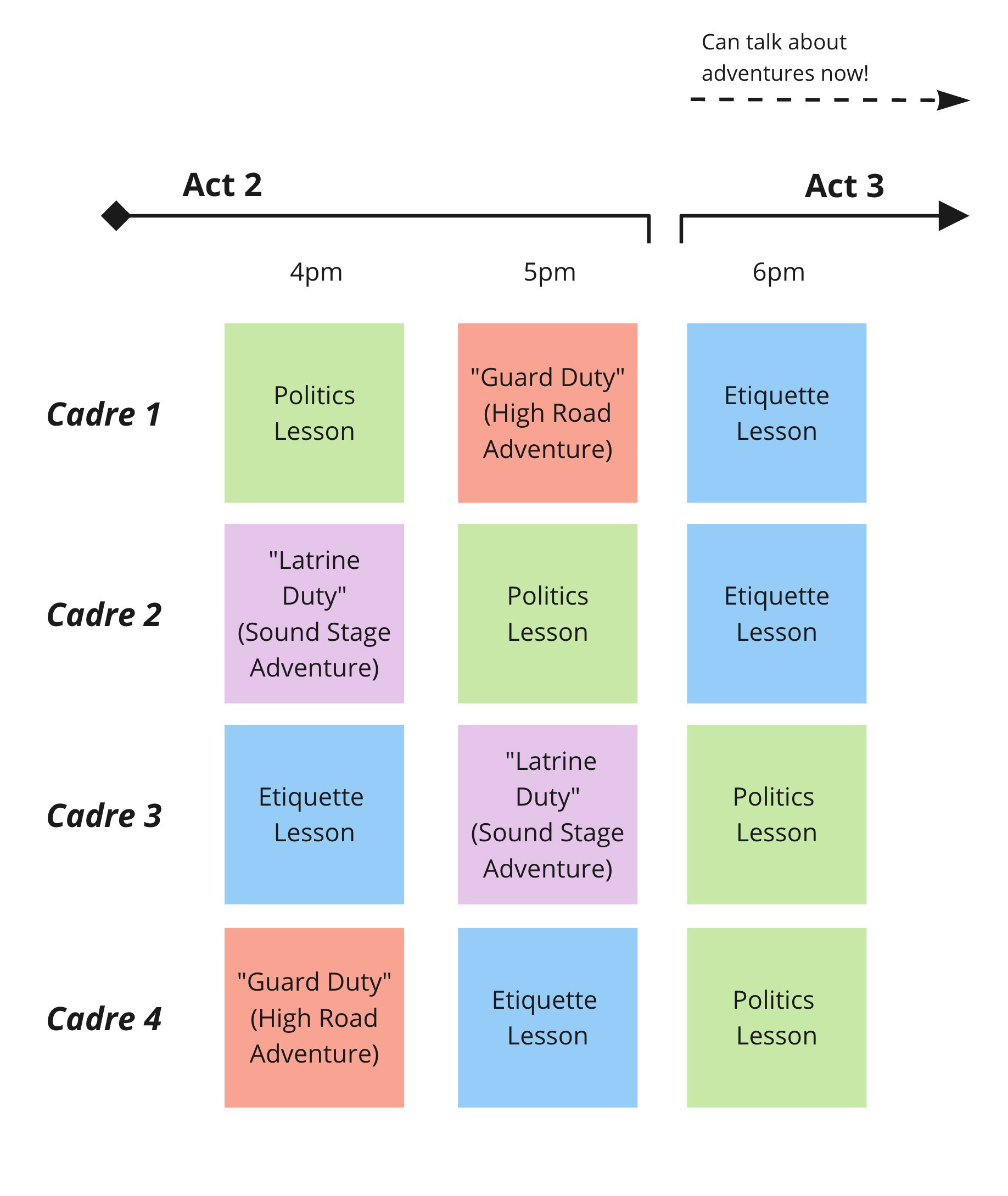UK Roleplaying – whether it's LRP, LARP or larping this site is for you